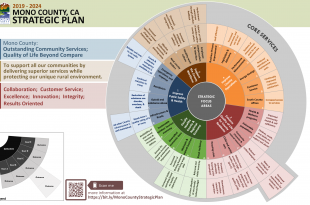 Home Page | Mono County California